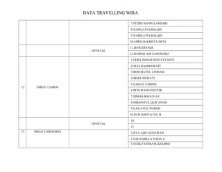 Data nama wira lompamar XVII | DOC