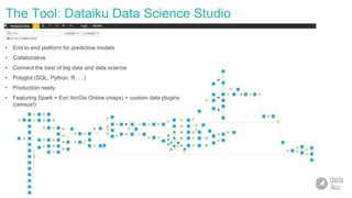 Rent, Rain, and Regulations | Du Phan, Dataiku | DN18 | PPTX