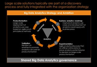 Big Data Analytics: From Insights to Production | PDF