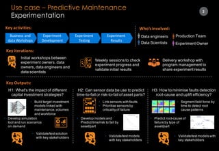 Big Data Analytics: From Insights to Production | PDF