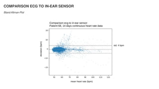 DN18 | AI in HealthTech: Detection of Epilactical Seizures Based on In ...