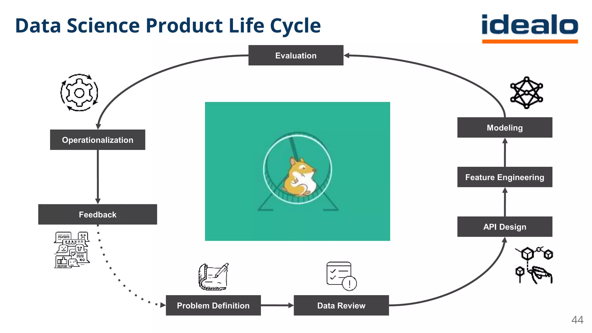 DN18 | Demystifying the Buzz in Machine Learning! (This Time for Real) | Dat Tran | Idealo | PPT