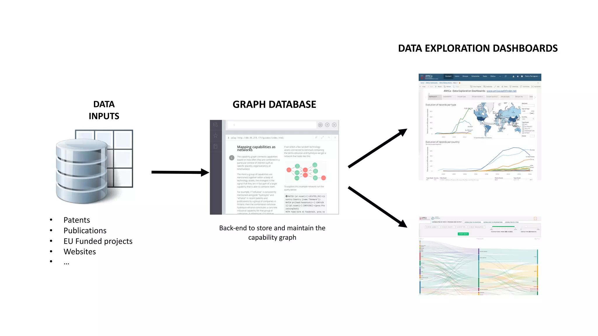 Applied capability graphs - Pedro Parraguez | PDF | Computer Software ...