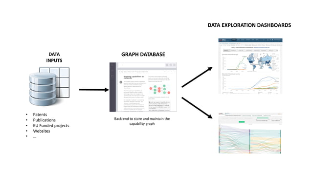 Applied capability graphs - Pedro Parraguez | PPT