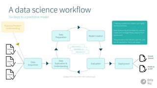 Machine learning and Internet of Things, the future of medical ...