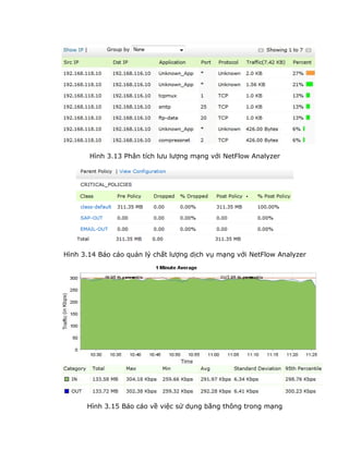 Data netflow analyzer | DOC