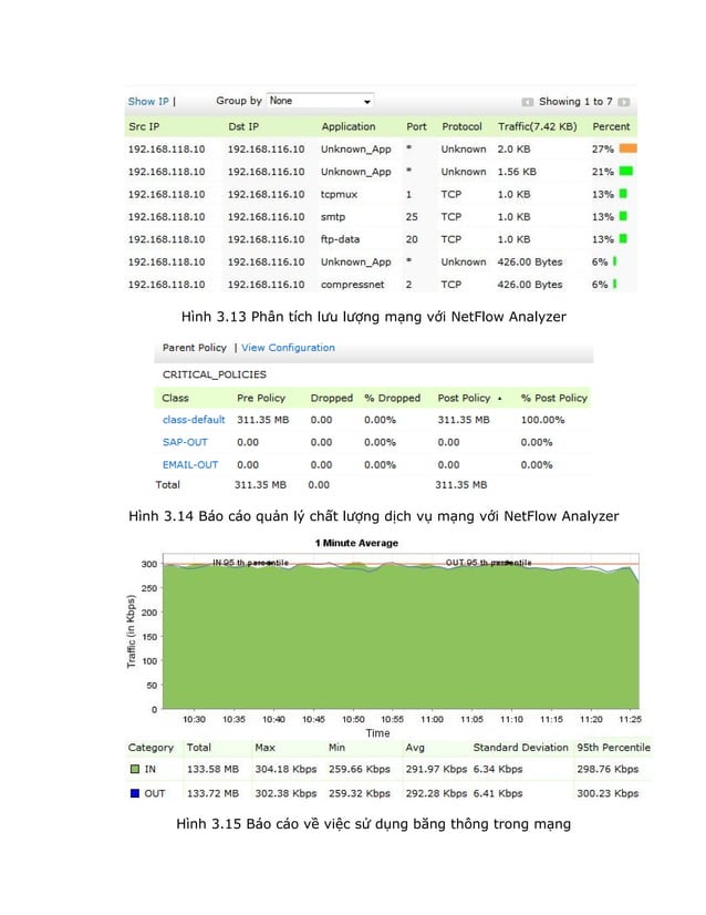 Data netflow analyzer | DOC