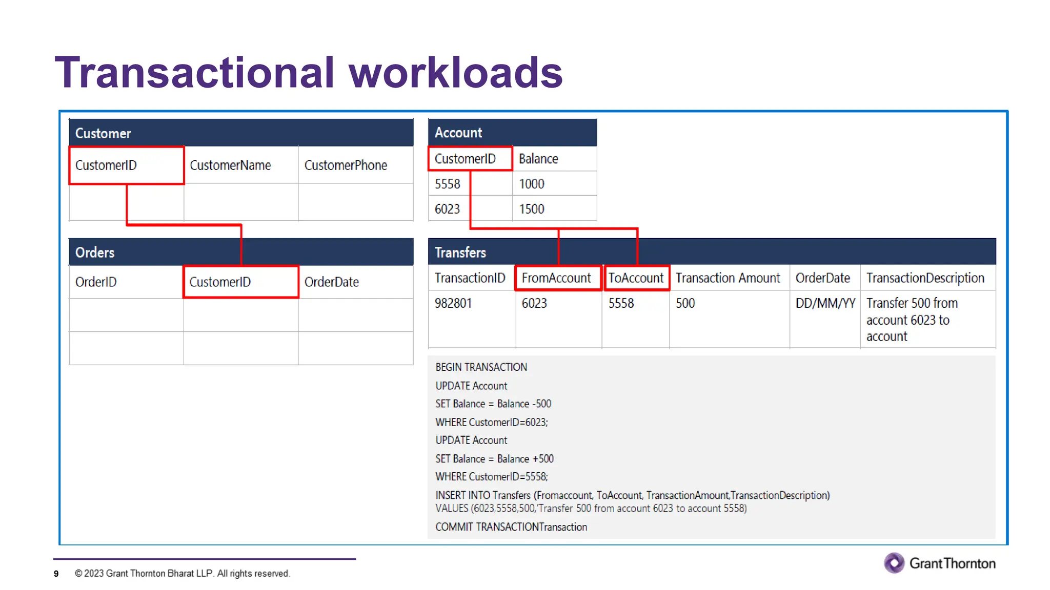 Data Never Lies Presentation for beginners in data field.pptx