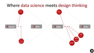 Where Data Science meets Design Thinking | PDF