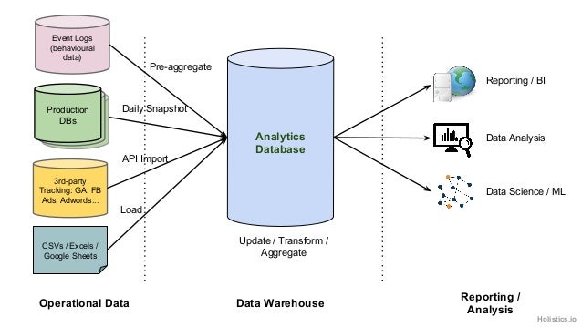 Building Analytics Infrastructure for Growing Tech Companies