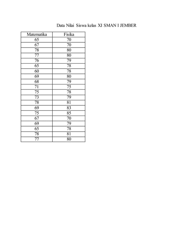 Data nilai siswa kelas xi sman i jember | DOCX