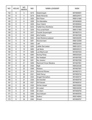 Data nisn siswa kelas ix tapel 2011 2012 | PDF