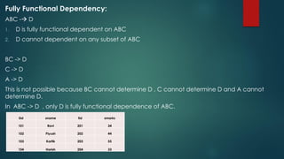 Data normalization | PPT