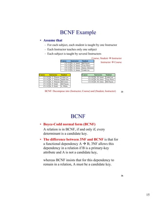 data Normalization.pdf | Databases | Computer Software and Applications