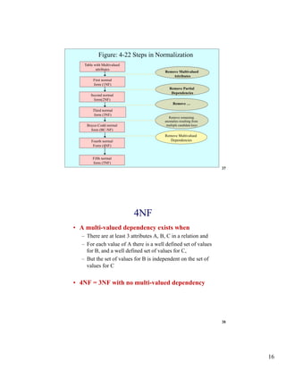 data Normalization.pdf | Databases | Computer Software and Applications