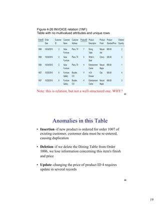 data Normalization.pdf | Databases | Computer Software and Applications