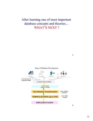 data Normalization.pdf | Databases | Computer Software and Applications