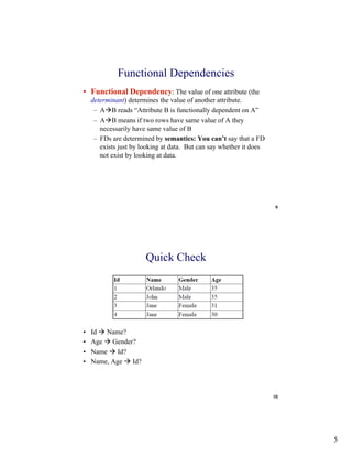 data Normalization.pdf | Databases | Computer Software and Applications
