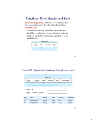 data Normalization.pdf | Databases | Computer Software and Applications