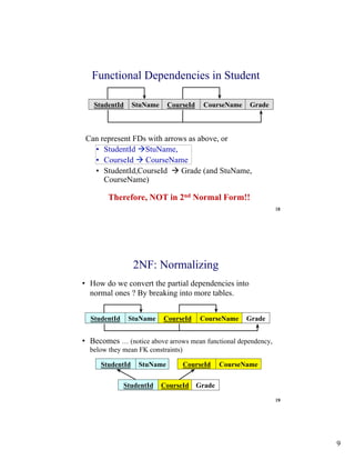 data Normalization.pdf | Databases | Computer Software and Applications