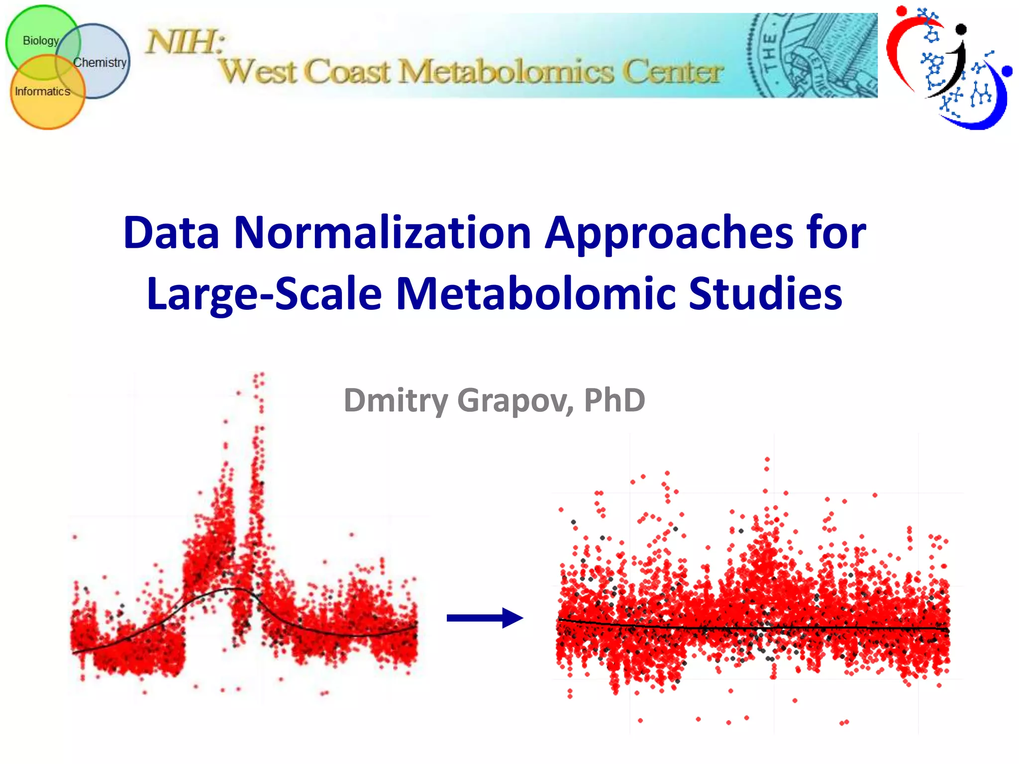 Data Normalization Approaches for Large-scale Biological Studies | PPTX
