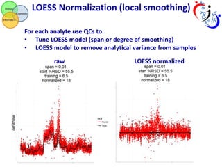 Data Normalization Approaches for Large-scale Biological Studies | PPTX