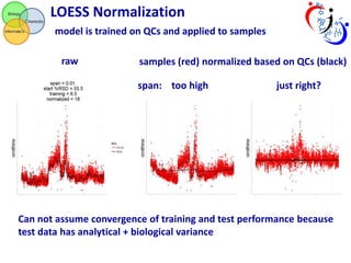 Data Normalization Approaches for Large-scale Biological Studies | PPTX