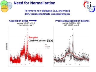 Data Normalization Approaches for Large-scale Biological Studies | PPTX