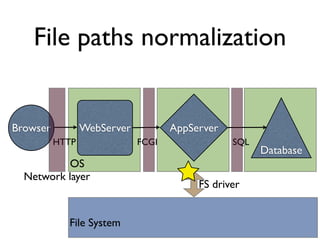Data normalization weaknesses | PDF