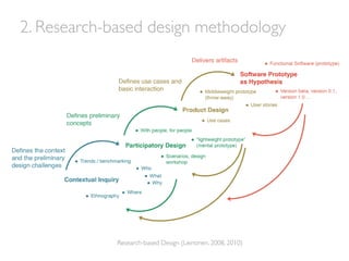 Qualitative data analysis in design research | PPT