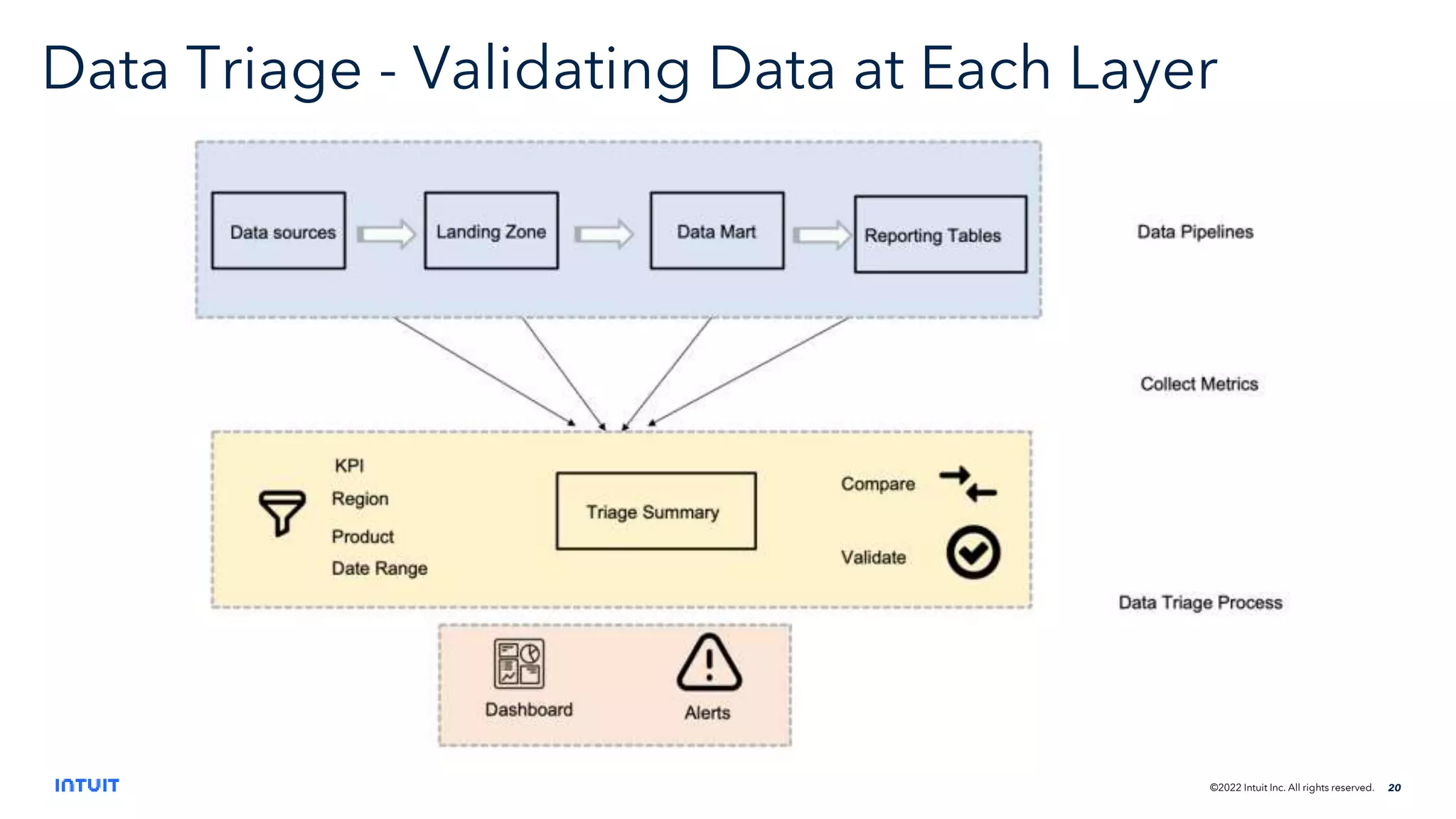 Data Observability.pptx