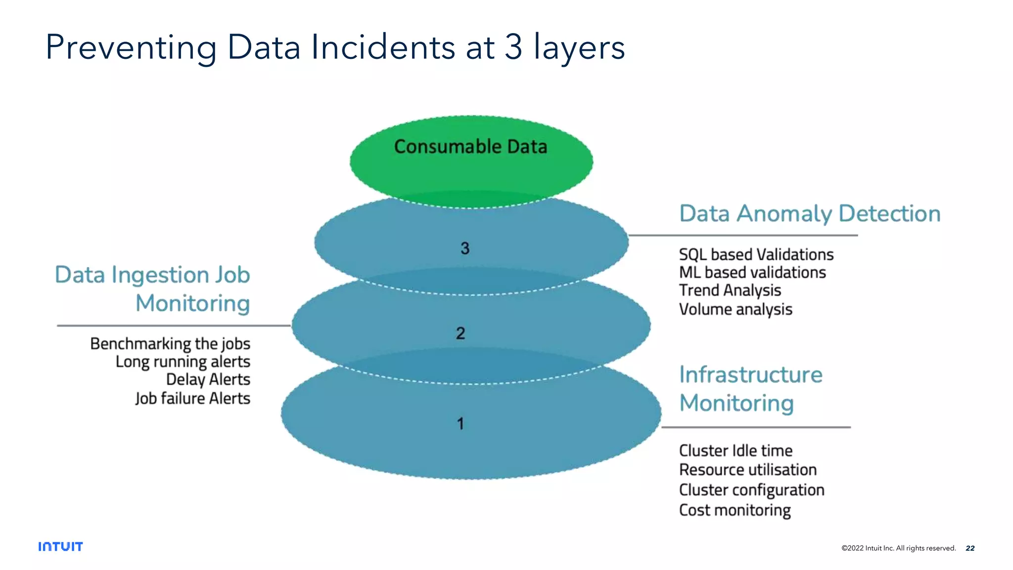Data Observability.pptx