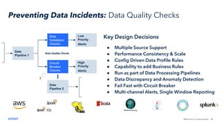 Data Observability.pptx