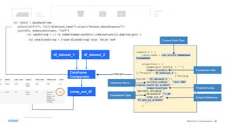 Data Observability.pptx