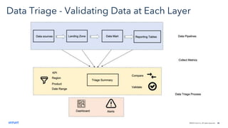Data Observability.pptx