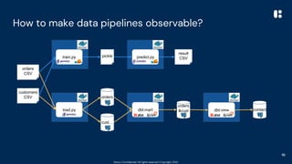 Data Observability Best Pracices | PPTX