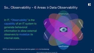 Data Observability Best Pracices | PPTX