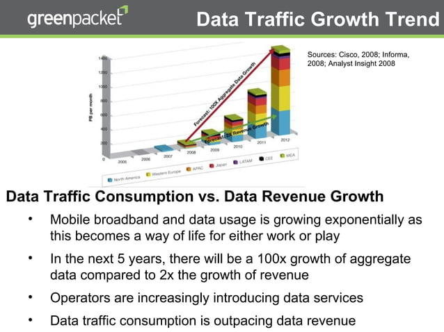 Data Offloading Opportunity | PPT