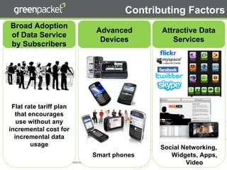 Data Offloading Opportunity | PPT