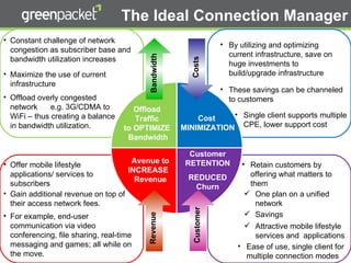Data Offloading Opportunity | PPT