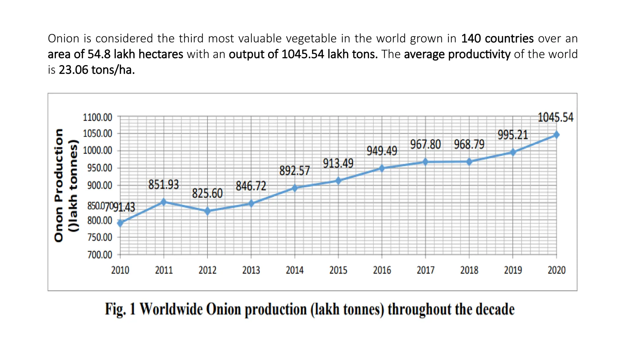 Data and analytics of Onion and Garlic.pptx