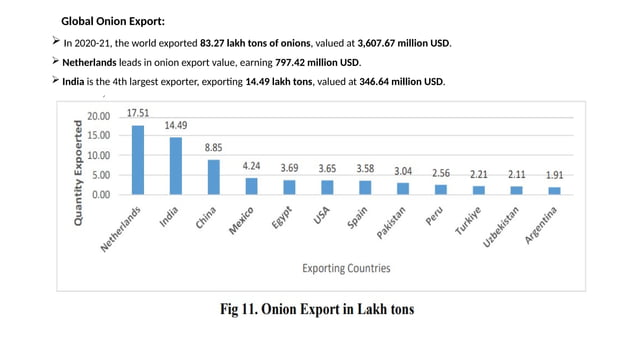 Data and analytics of Onion and Garlic.pptx