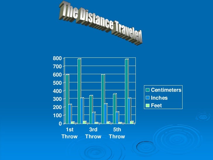 Data Of Paper Airplane Throws data-of-paper-airplane-throws
