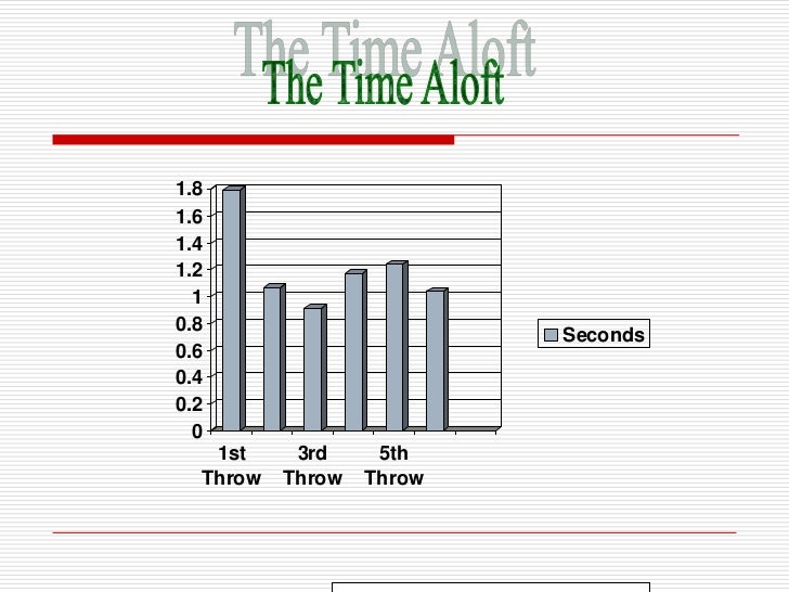 Data Of Paper Airplane Throws data-of-paper-airplane-throws