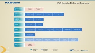 Data on demand MEF LSO Sonata API | PDF