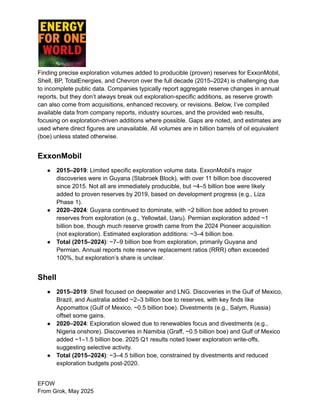 Data on exploration success rates and reserves-to-production (R_P ...