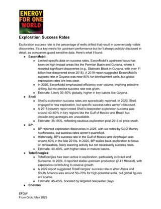 Data on exploration success rates and reserves-to-production (R_P ...