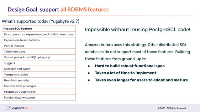 YugabyteDB - Distributed SQL Database on Kubernetes | PPT