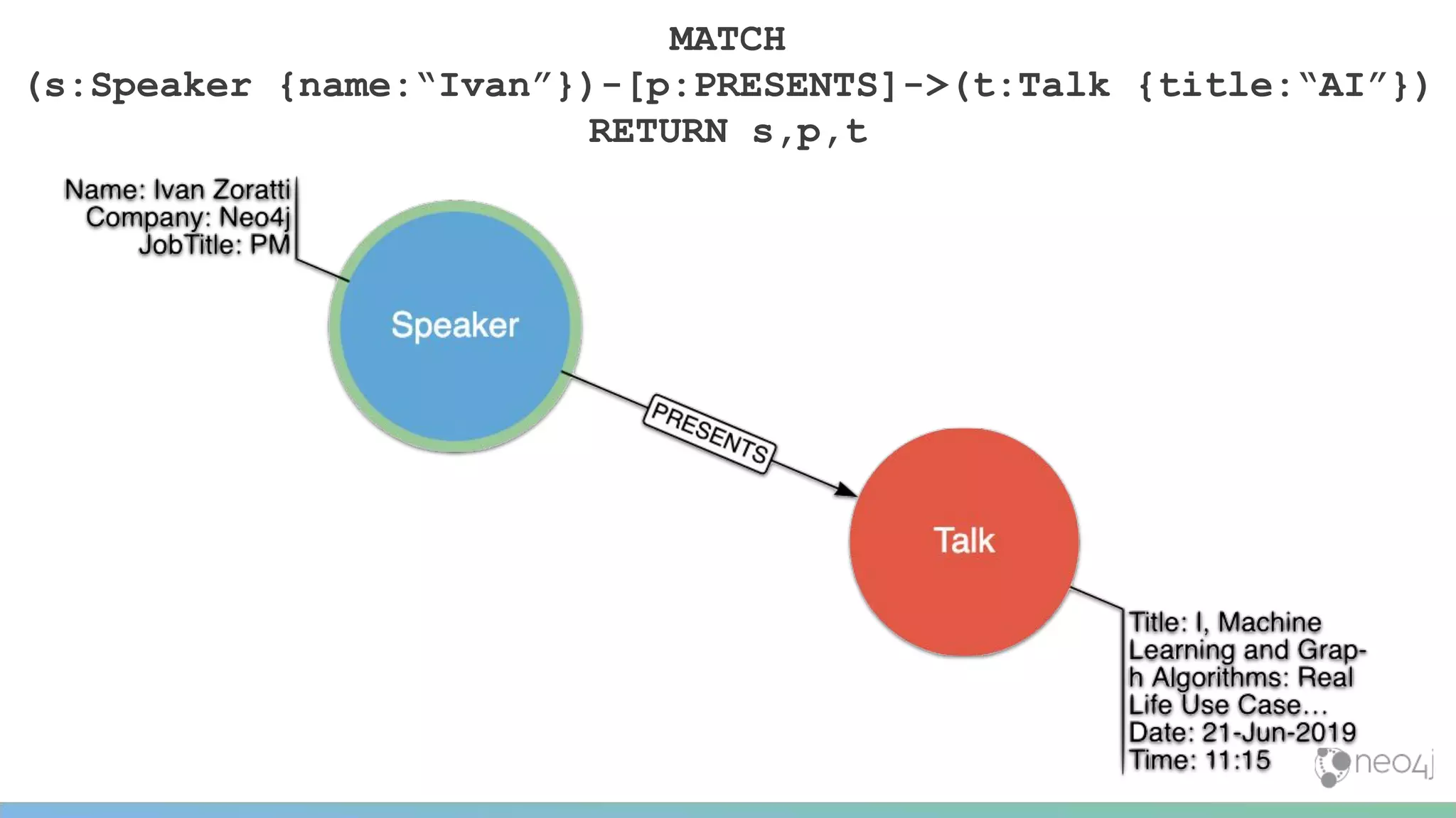 AI, ML and Graph Algorithms: Real Life Use Cases with Neo4j | PPT AI, ML and Graph Algorithms: Real Life Use Cases with Neo4j | PPT