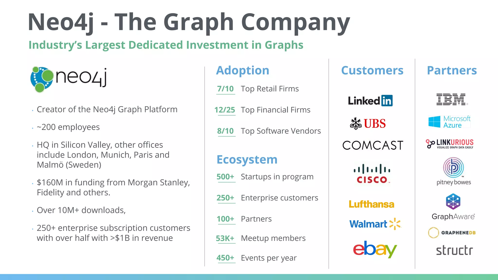 Ai Ml And Graph Algorithms Real Life Use Cases With Neo4j Ppt 